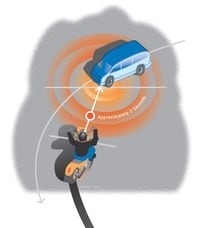 Motorcycle Safety Strategies for Avoiding Panic Braking or Swerving ...