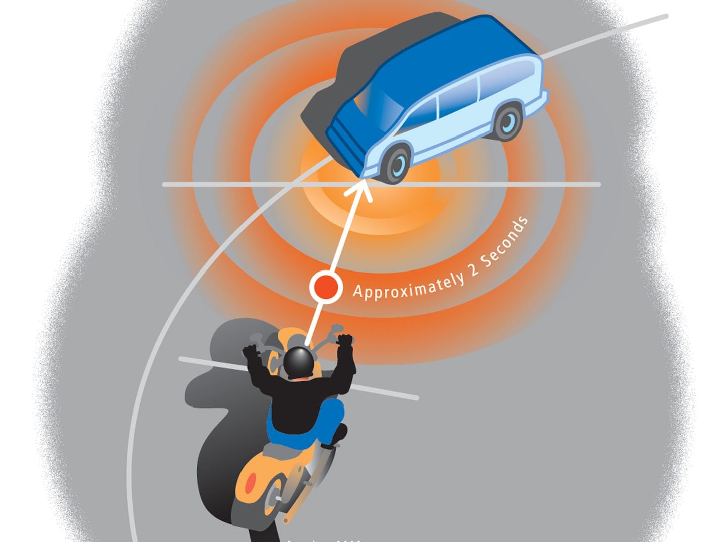 11 Tips for Motorcyclists to Avoid Accidents | Motorcycle Cruiser