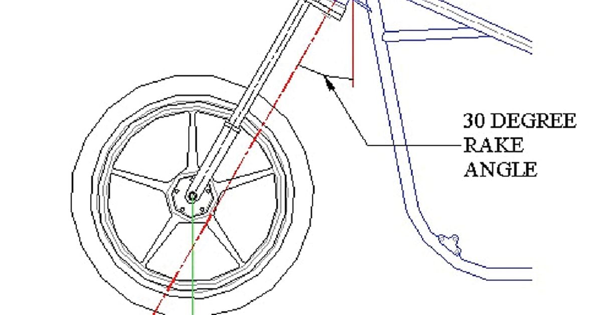 Playing the Angles | Motorcycle Cruiser