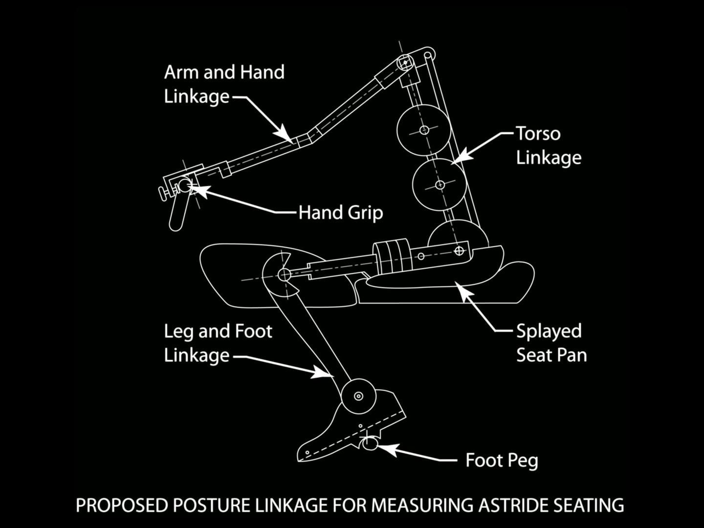 SAE - Motorcycle Seating Study | Motorcycle Cruiser
